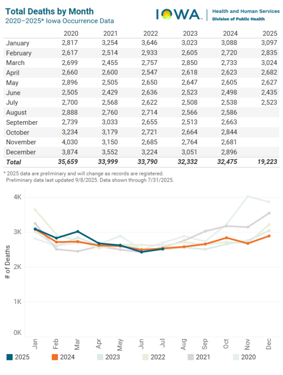 Health Statistics | Health & Human Services