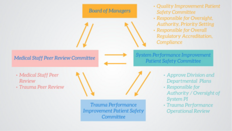 Performance Improvement | Health & Human Services